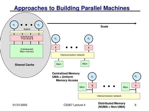 Ppt Cs 267 Shared Memory Machines Programming Example Sharks And