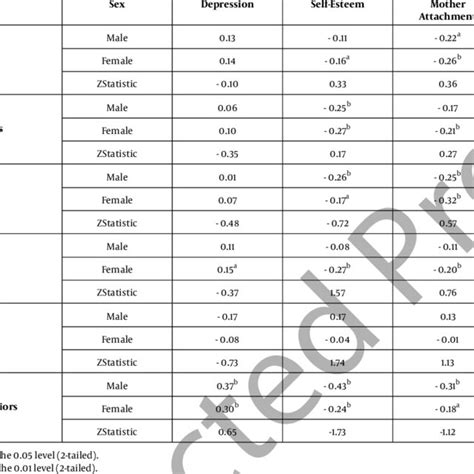 Conceptual Model And Hypotheses Download Scientific Diagram