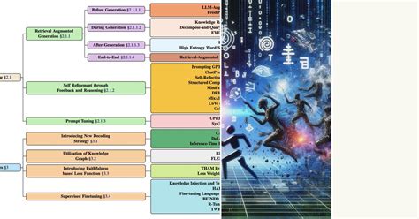 List Llm Bias Curated By Olivier Chotin Medium