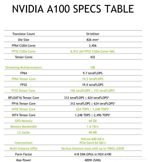 nvidia gpu a100 ampere 安培 架构深度解析 a100架构 csdn博客