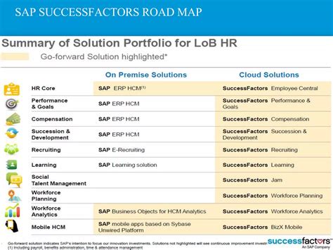 Sap Sapsuccessfactors Introduction Pptx