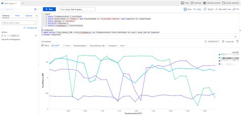 Monitor Your Servers Available Memory Using Azure Log Analytics Pixel Robots