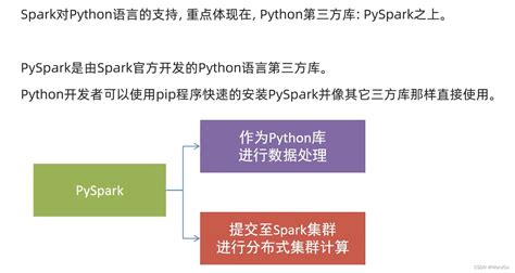 第三阶段第一章——pyspark实战pyspark 实战 Csdn博客 第三阶段第一章——pyspark实战pyspark 实战 Csdn博客