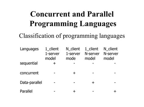 ppt advanced structure of programming languages powerpoint presentation id 5201329