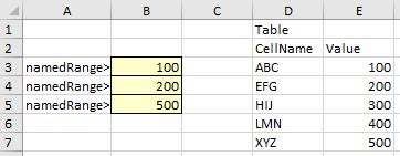 Excel Assign Value Based On Named Range Cell Stack Overflow