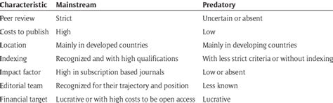 Several Differences Between Mainstream And Predatory Open Access