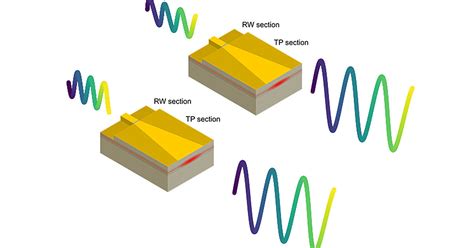 Coherent Beam Combining Of Diode Lasers At Ronald Cobbs Blog