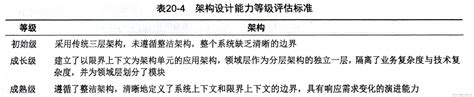 《解构领域驱动设计》读书笔记解构领域驱动设计 读书笔记 Csdn博客