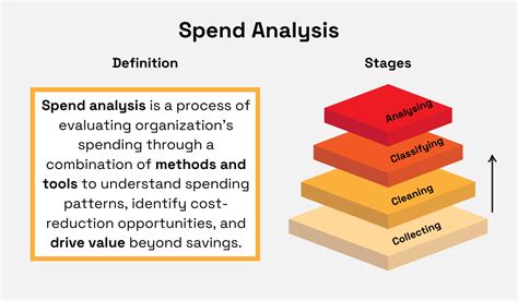 The Complete Guide To Spend Analysis Veridion