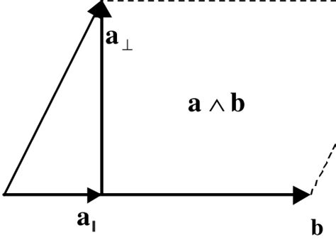 Decomposition Of A Vector At Vectorified Collection Of Decomposition Of A Vector Free For