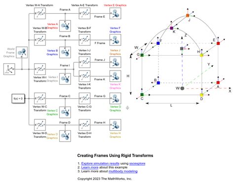 Creating Frames Using Rigid Transforms Matlab And Simulink