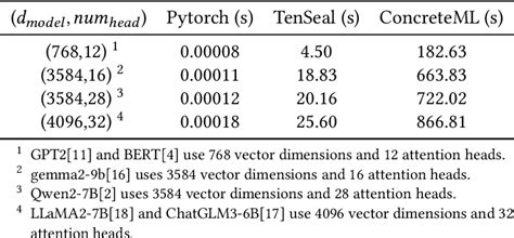 table 1 from a first look at efficient and secure on device llm