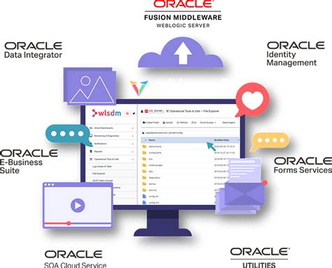 Wlsdm A Native Oracle Weblogic And Fmw Monitoring Tool Mfevzi