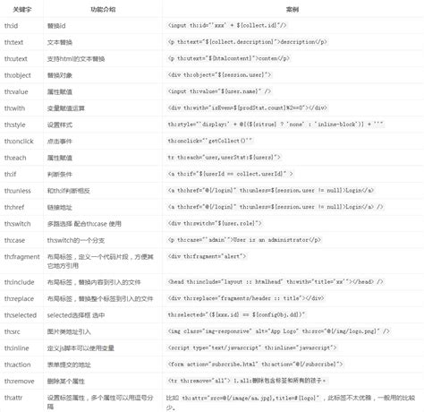 （二）springboot整合thymeleaf模板 Nfcm 博客园