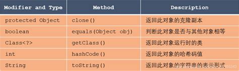 java 常用 apl（系统相关类 ，object类 和包装类详解） 数据流 apl csdn博客