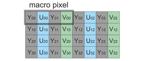 dnnopencvdetector rapidpixel sdk
