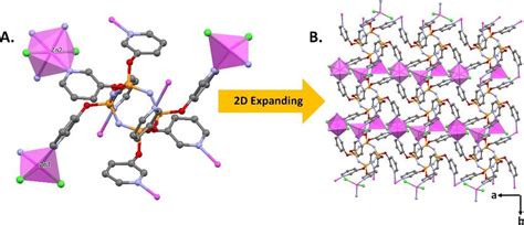 A View Of Polyhedral Representation Of Crystal Structure Of Download Scientific Diagram