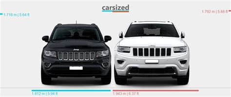 Dimensions Jeep Compass 2011 2016 Vs Jeep Grand Cherokee 2013 2016
