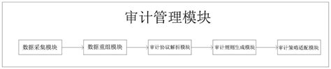 Data Auditing System Eureka Patsnap