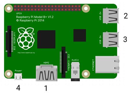 Python Raspberry Pi