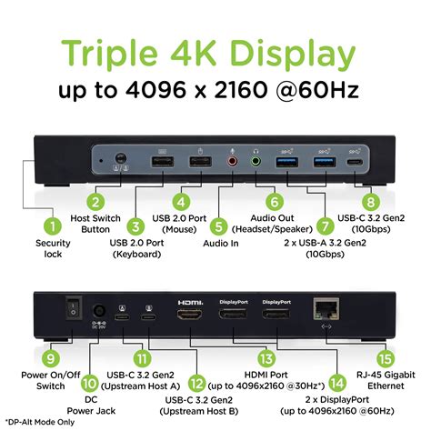 Snapklik Com Dock Pro Duo USB C Docking Station TAA Compliant GUD CDHTAA
