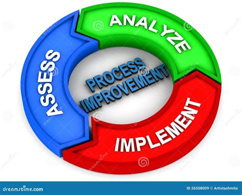 Process Improvement Steps Stock Illustration Image Of Improve 26508009