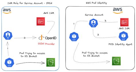 How To Create An Eks Cluster Using Eksctl By Raino Raphel Aws In