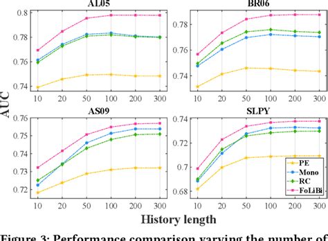 figure 1 from forgetting aware linear bias for attentive knowledge