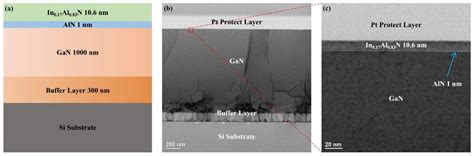 The Atomic Layer Etching Technique With Surface Treatment Function For Inalngan Heterostructure