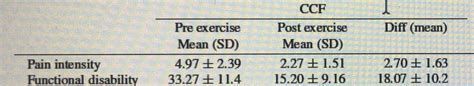Is It Possible To Calculate Mean And Standard Deviation Of The