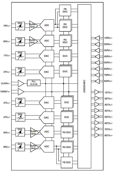 5g Rf Front Ends Design Challenges And Their Solutions Planet Analog