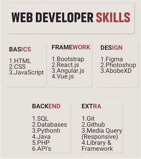 Vue Vs Ember Vs Angular Best Framework In 2024 Artofit