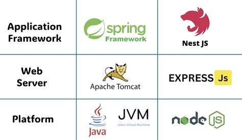 Why I Transitioned From Spring And Kotlin To Nestjs And Typescript