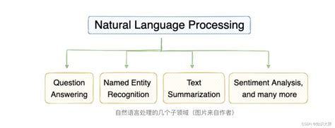在 Python 中构建一体化音频分析工具包，在一个地方分析您的音频文件python 音频处理音高分析 Csdn博客