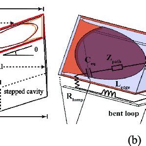 A Total Geometry Of The Proposed Antenna B Topology Of D Download Scientific Diagram