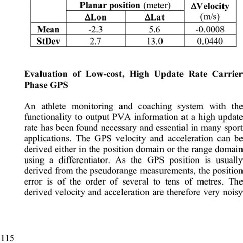 Position Differences Between 10 Hz Low Cost Gps Code Only And Download Scientific Diagram