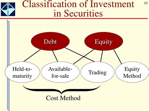 Ppt Investment In Debt And Equity Securities Powerpoint Presentation