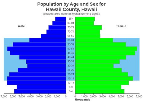 Hawaii Population 2025 By Island Clidm