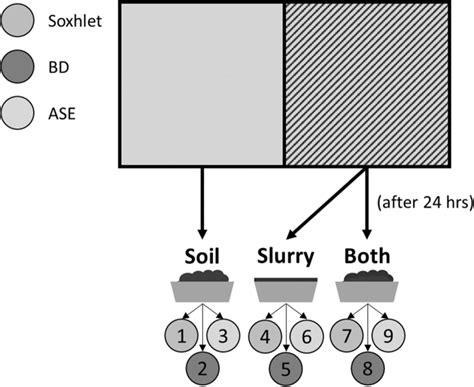 A Visual Representation Of The Plots And Sampling Used In This