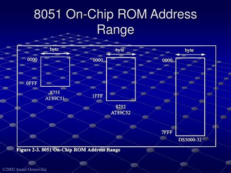 Ppt Chapter 2 8051 Assembly Language Programming Powerpoint Presentation Id3359479