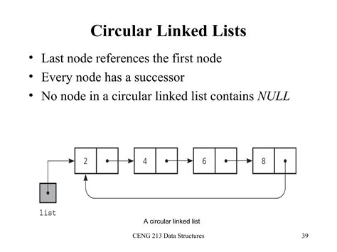 Introduction To Linked Lists In Data Structureppt