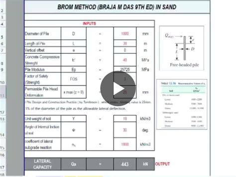 🚀 Developed A Design Sheet For Laterally Loaded Piles In Cohesionless Stratum 📊 Muhammad Arqam
