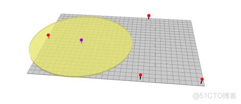 Python实现反距离权重插值idwmb61cf0176d3323的技术博客51cto博客