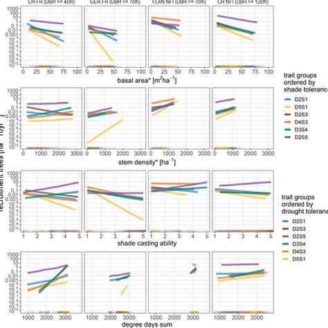Simulations For Each Variable With All Other Variables Set To Their Download Scientific Diagram