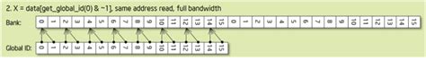 Optimizing Computer Vision Applications Using Opencl And Gpus Edge Ai