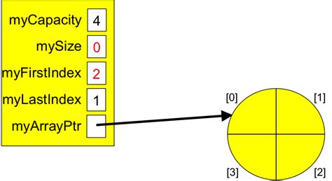 Calvin University Cs 112 Lab 8