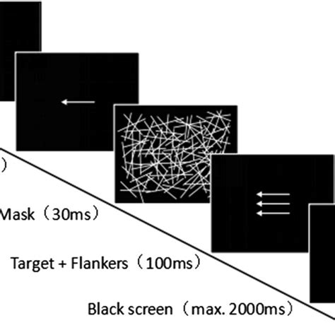 schematic illustration of the task which combines subliminal priming