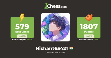 Nishant Nishant65421 Chess Profile