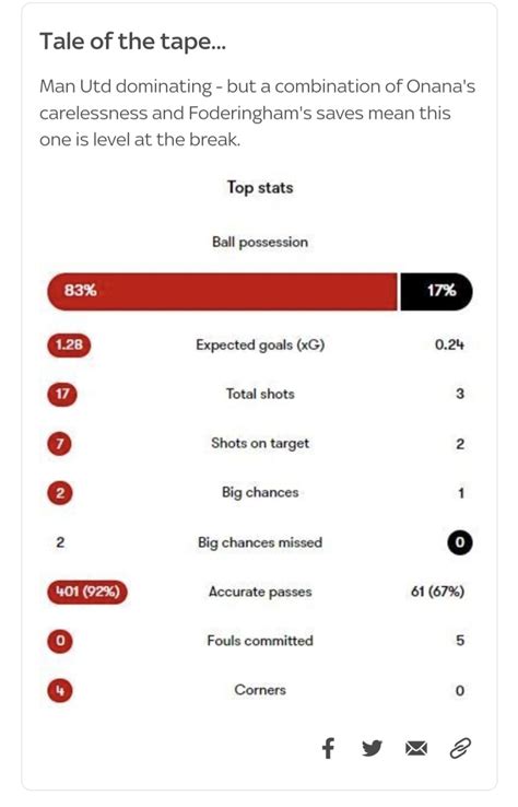 Andrew Mason On Linkedin Dataviz Datavisualisation Dataanalysis Sportsdata
