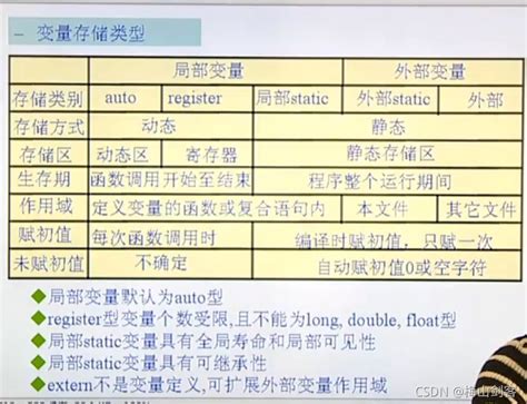 Linuxc应用开发学习笔记(一) C语言linux C 获取语言 Csdn博客 Linuxc应用开发学习笔记(一) C语言linux C 获取语言 Csdn博客
